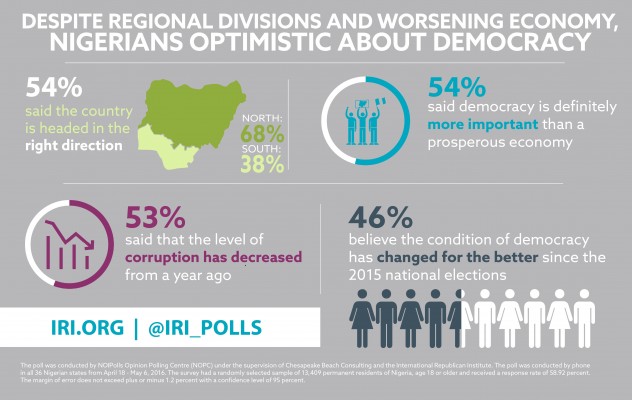 Nigeria_Poll_Infographic_-_Final_(1) - Intervention