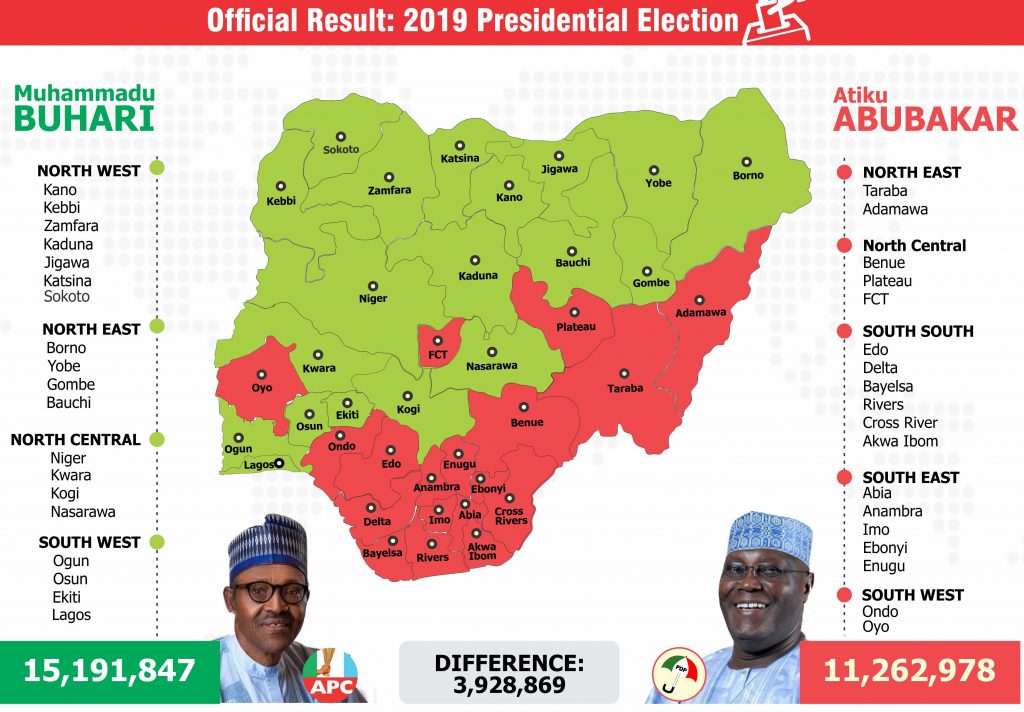 The PDP and the 2019 Presidential Election - Intervention