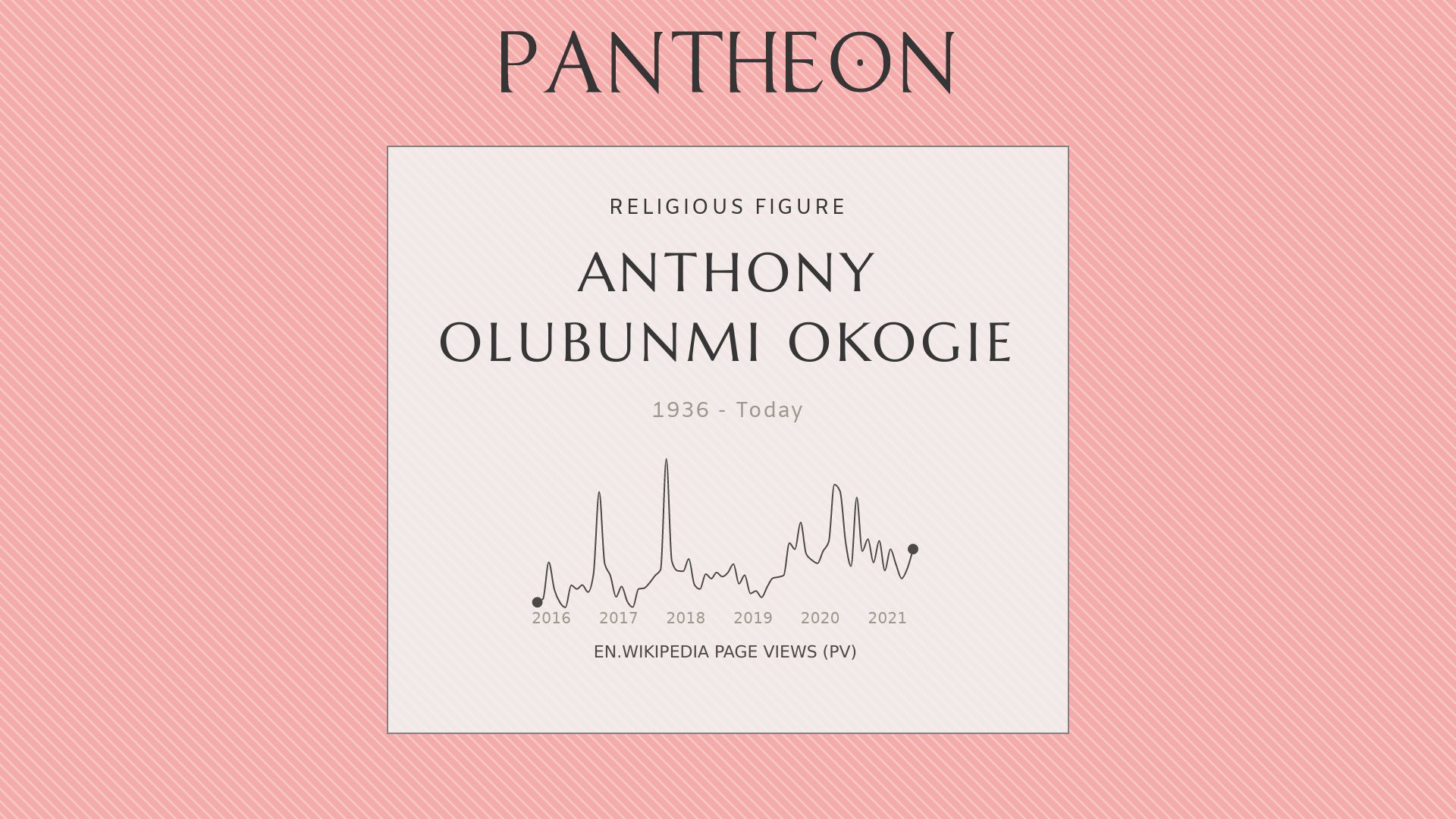 The Lagos Catholic Establishment on My Mind This Easter - Intervention